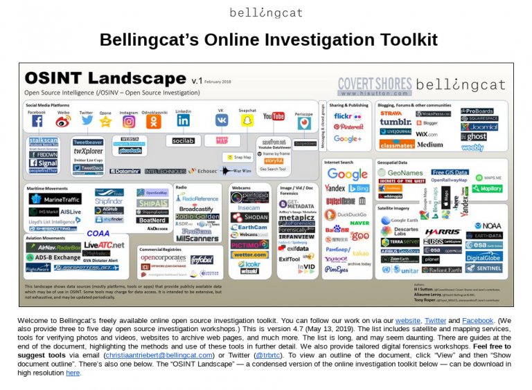 Nixintel Open Source Intelligence & Investigations True, False, Or ...