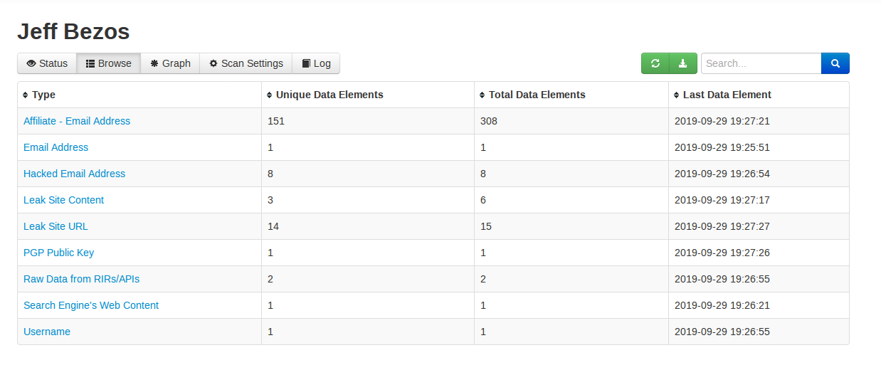 Nixintel Open Source Intelligence & Investigations Getting Started With Spiderfoot – A Beginner ...