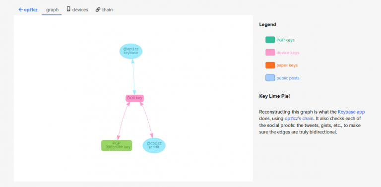 Nixintel Open Source Intelligence & Investigations Using PGP Keys For OSINT