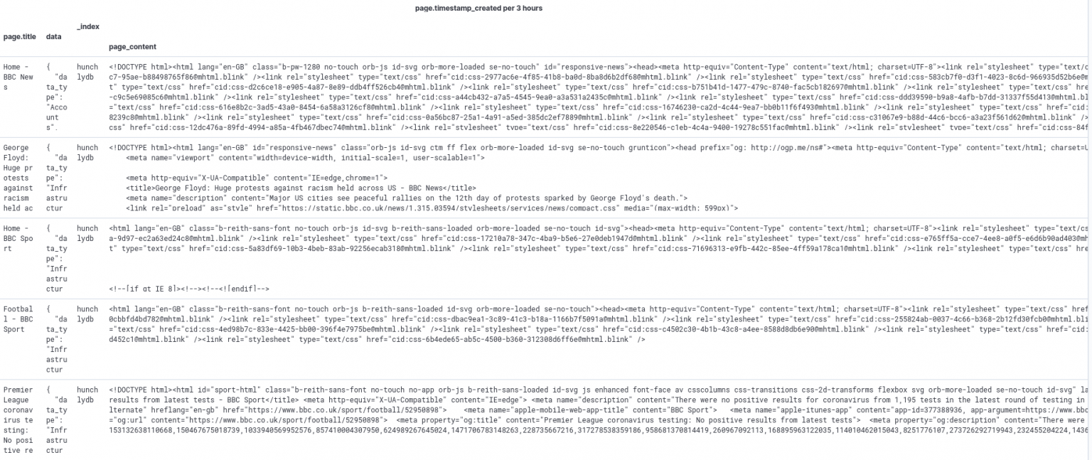 Nixintel Open Source Intelligence & Investigations Using Hunchly With ...