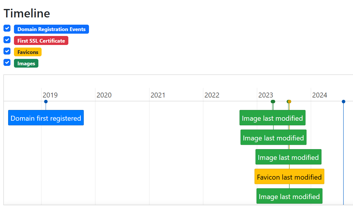 Nixintel Open Source Intelligence & Investigations Calculating Website ...